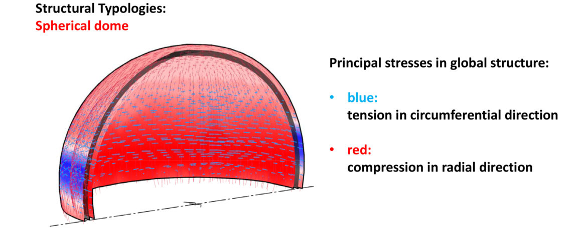 Structural analysis for the printed test elements | regolight